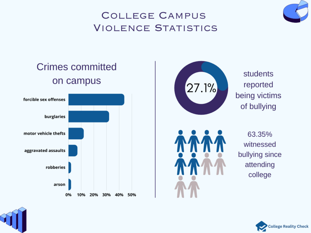 199 Facts and Statistics About Colleges in the US – College Reality Check