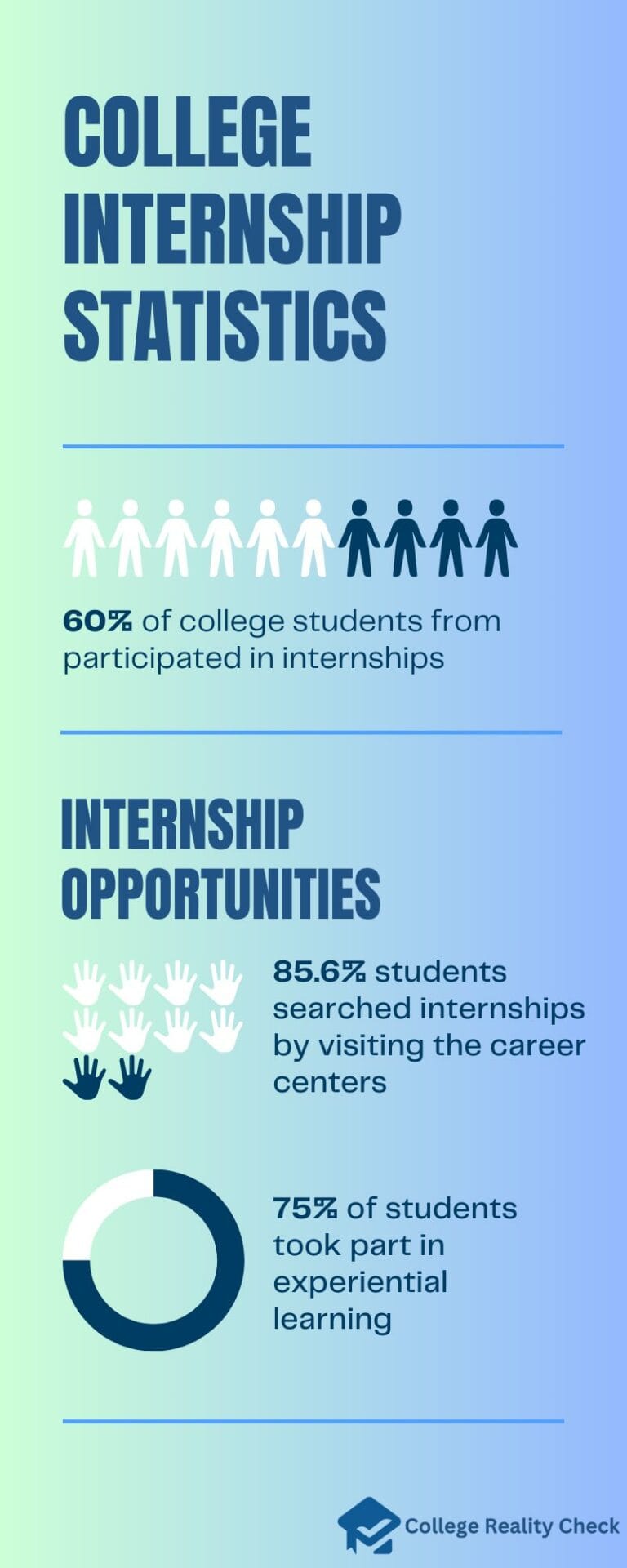 199 Facts and Statistics About Colleges in the US – College Reality Check