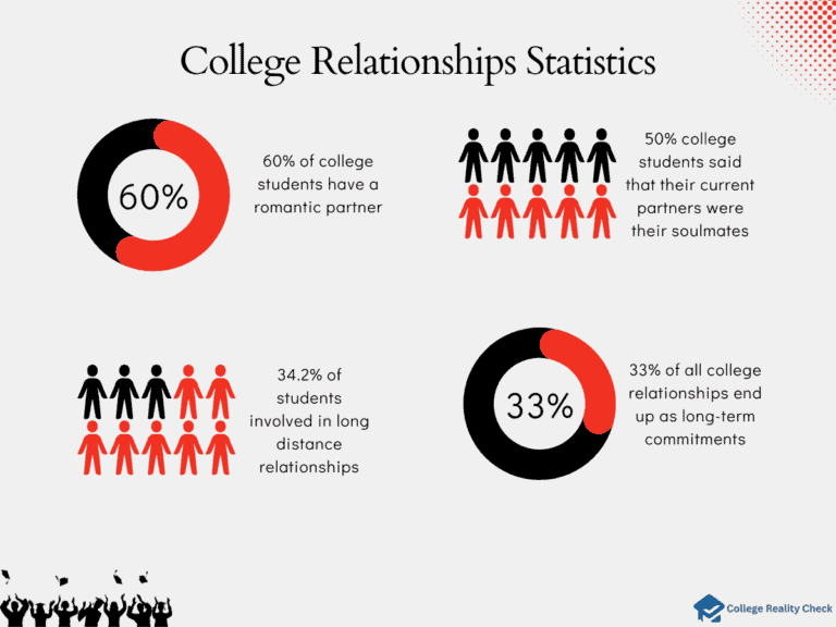 199 Facts and Statistics About Colleges in the US – College Reality Check