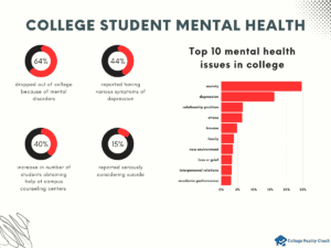 199 Facts and Statistics About Colleges in the US – College Reality Check