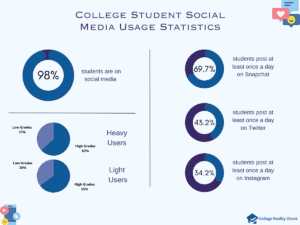 199 Facts and Statistics About Colleges in the US – College Reality Check