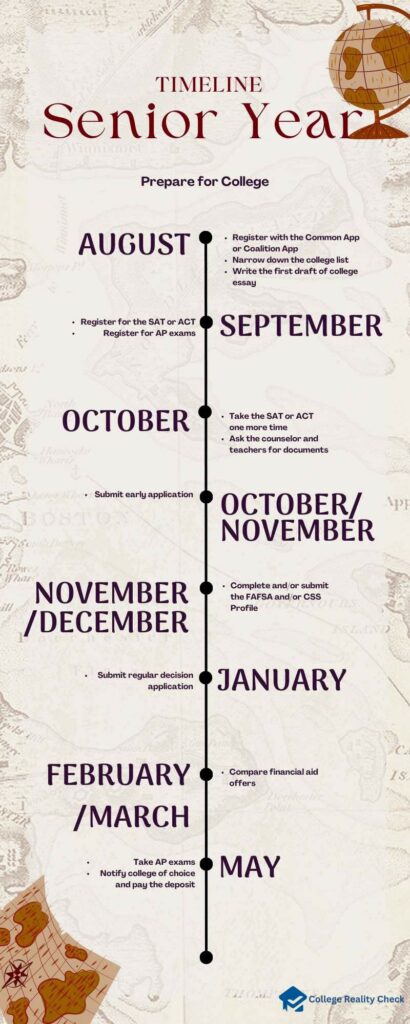 How to Prepare for College in 12th Grade – College Reality Check