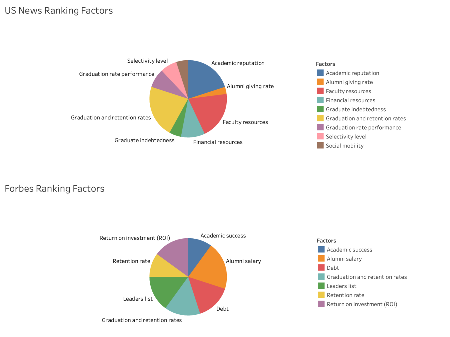 US News vs. Forbes: Which College Rankings are More Accurate? – College ...