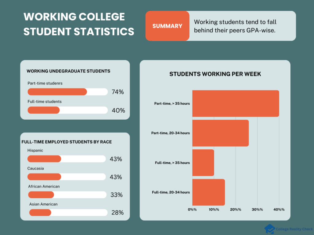 199 Facts and Statistics About Colleges in the US – College Reality Check