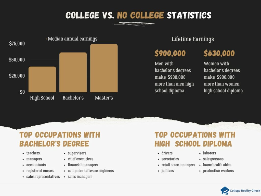 199 Facts and Statistics About Colleges in the US – College Reality Check