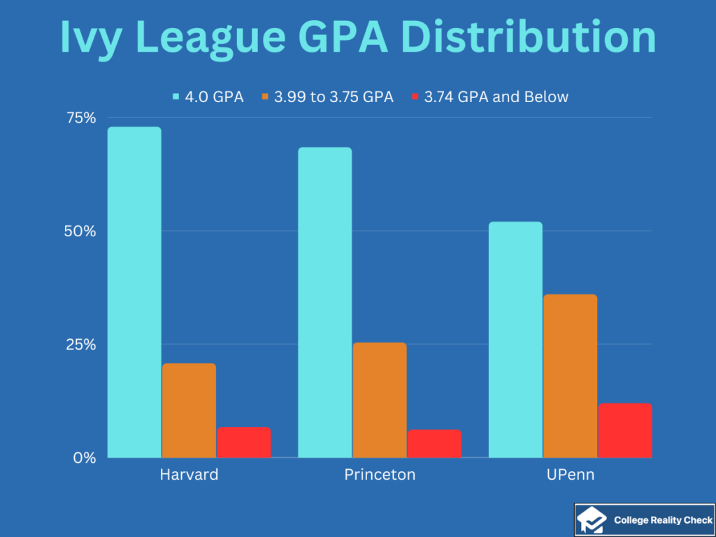 What GPA Do You Need to Get into College – College Reality Check
