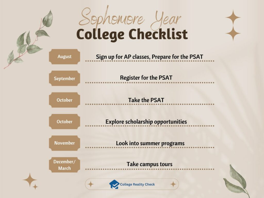 How to Start Preparing for College as a 10th Grader: 9 Tips and Tricks ...