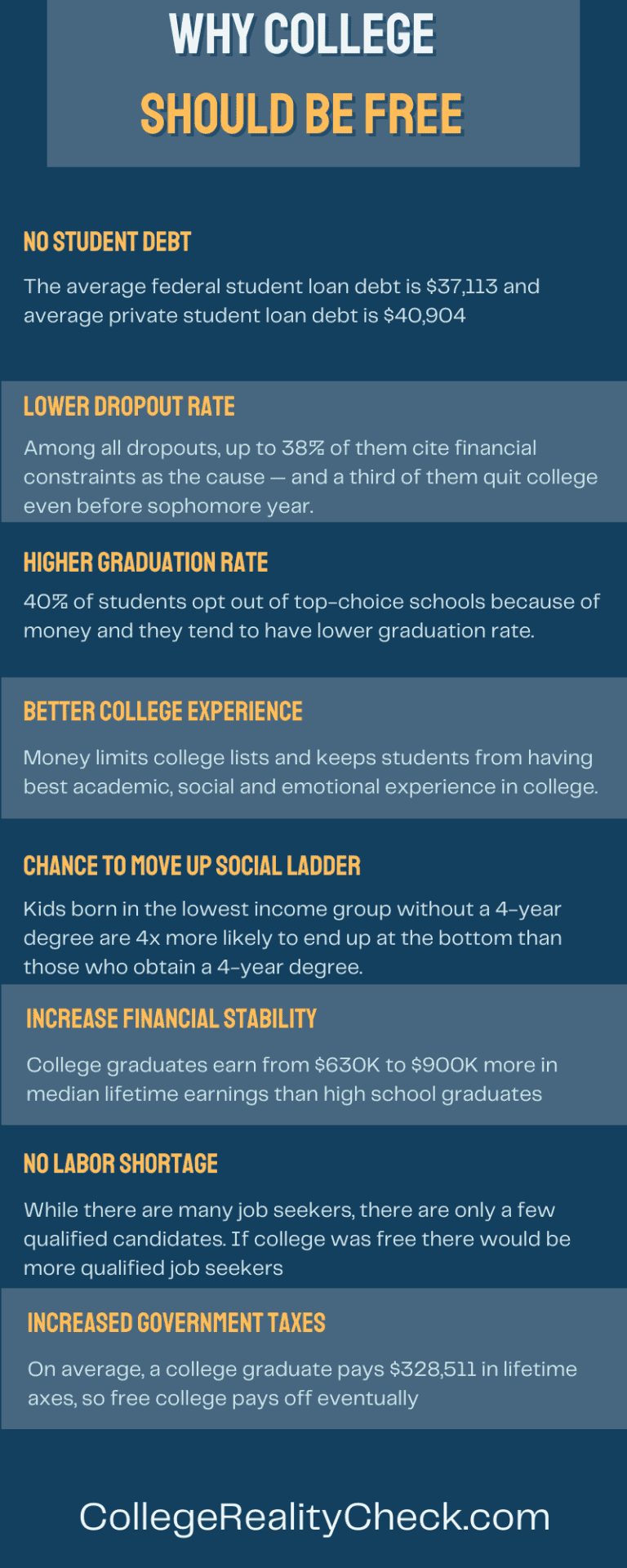 10 Reasons Why College Should Not be Free and 12 Reasons Why It Should ...